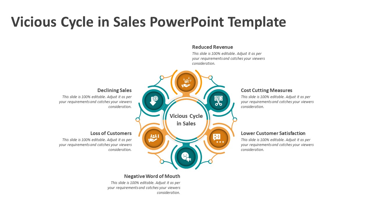 Vicious Cycle in Sales PowerPoint Template | PPT Templates