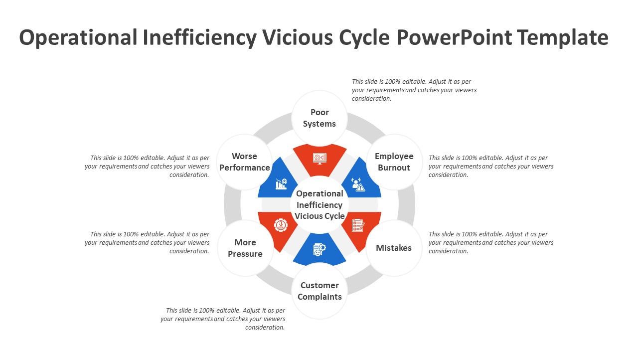Operational Inefficiency Vicious Cycle PowerPoint Template