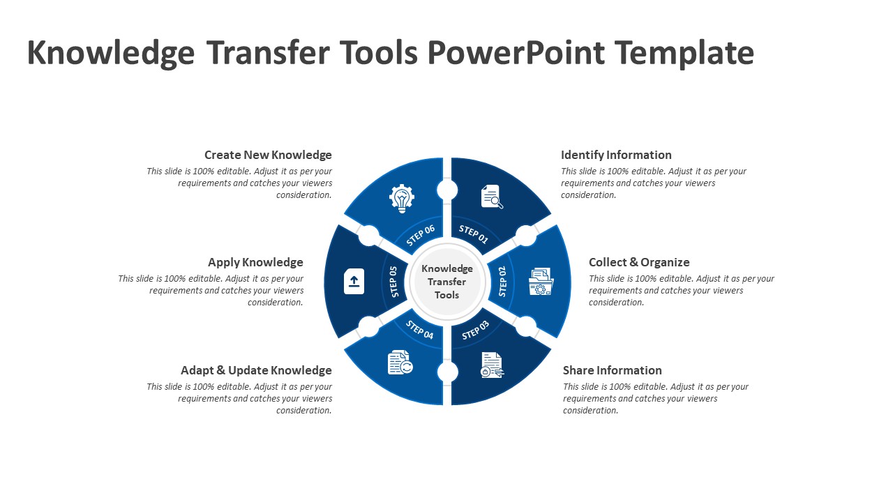 Knowledge Transfer Tools PowerPoint Template | PPT Templates