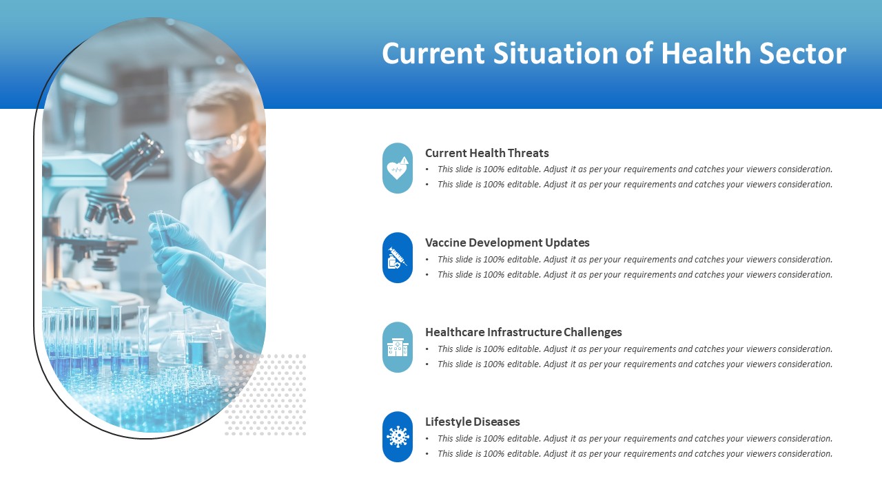 Current Situation of Health Sector PowerPoint Template | PPT Slide