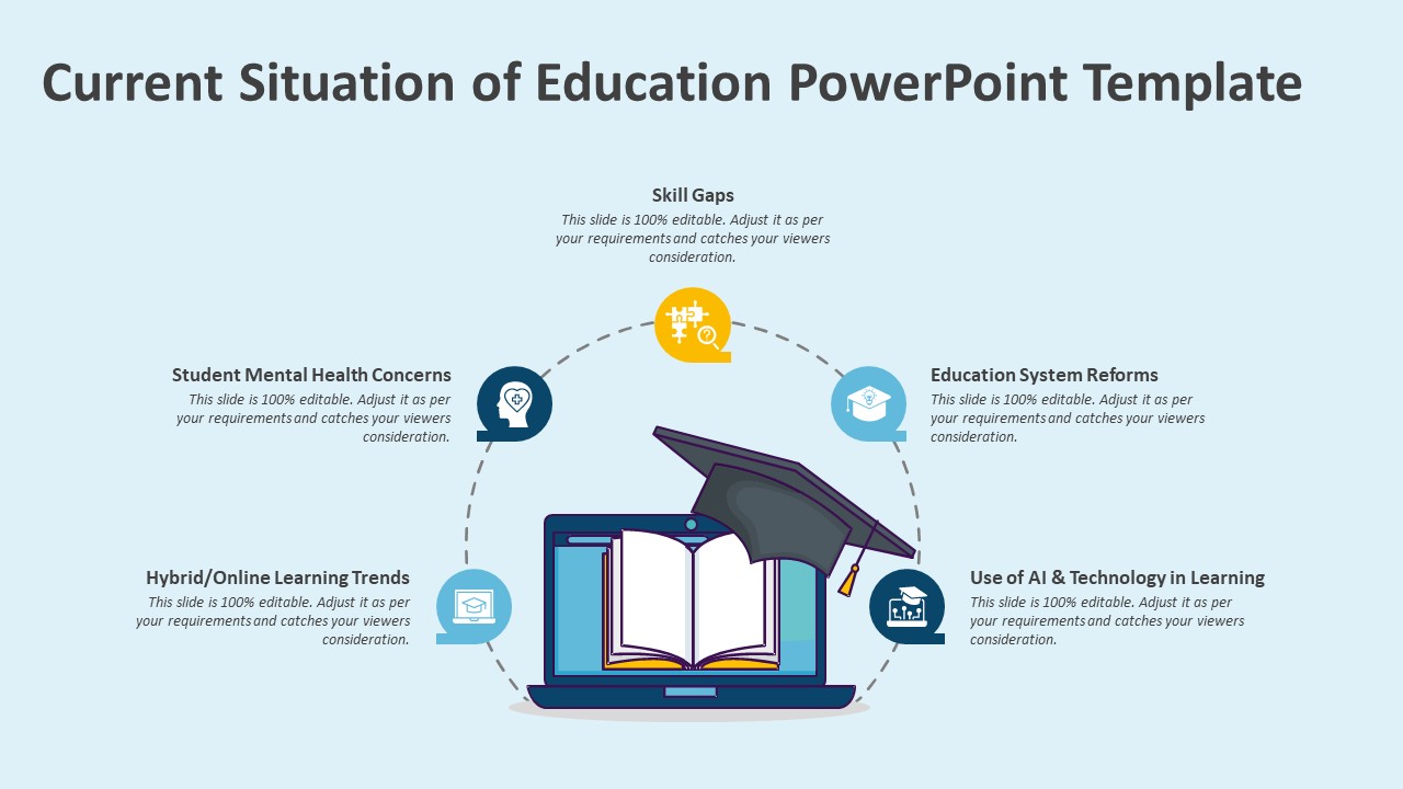 Current Situation of Education PowerPoint Template | PPT Slides
