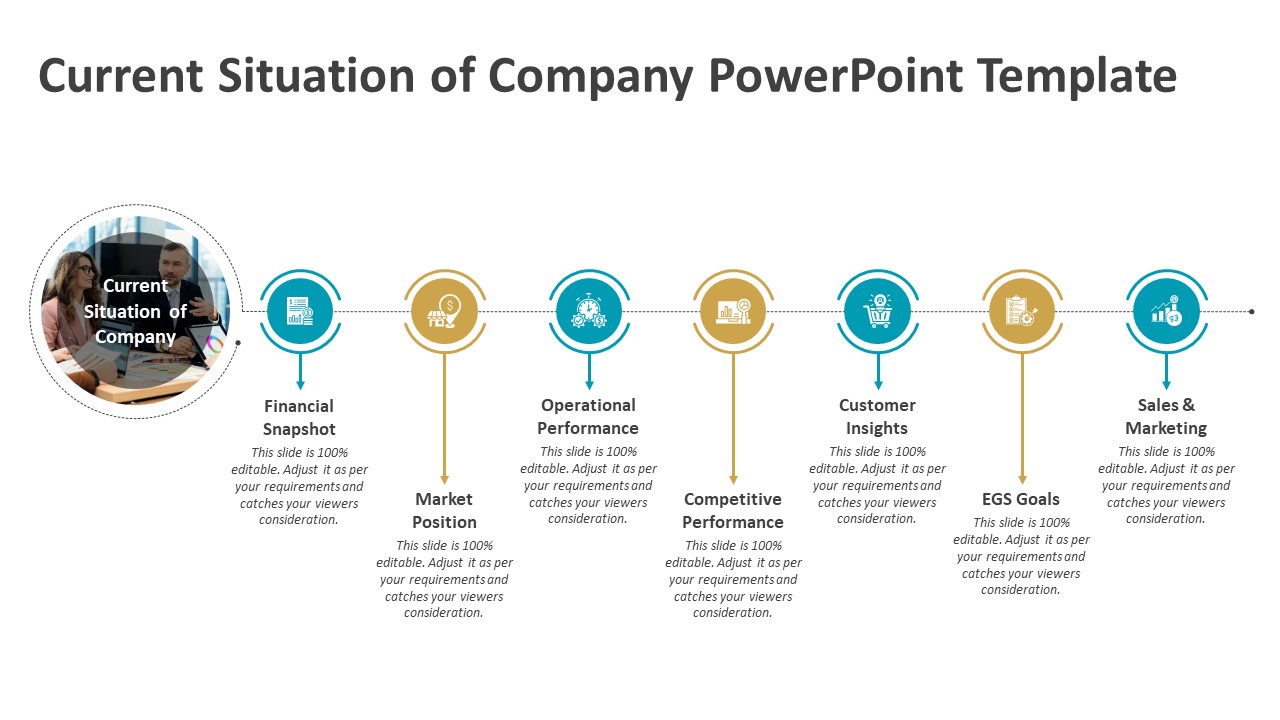 Current Situation of Company PowerPoint Template