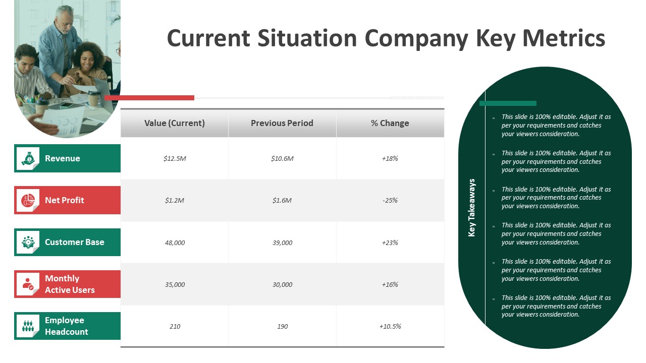 Current Situation Company Key Metrics PowerPoint Template