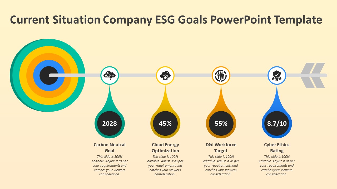 Current Situation Company ESG Goals PowerPoint Template