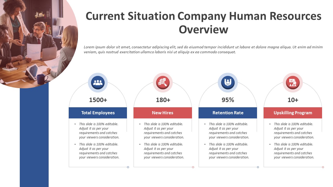 Current Situation Company Human Resources Overview PowerPoint Template