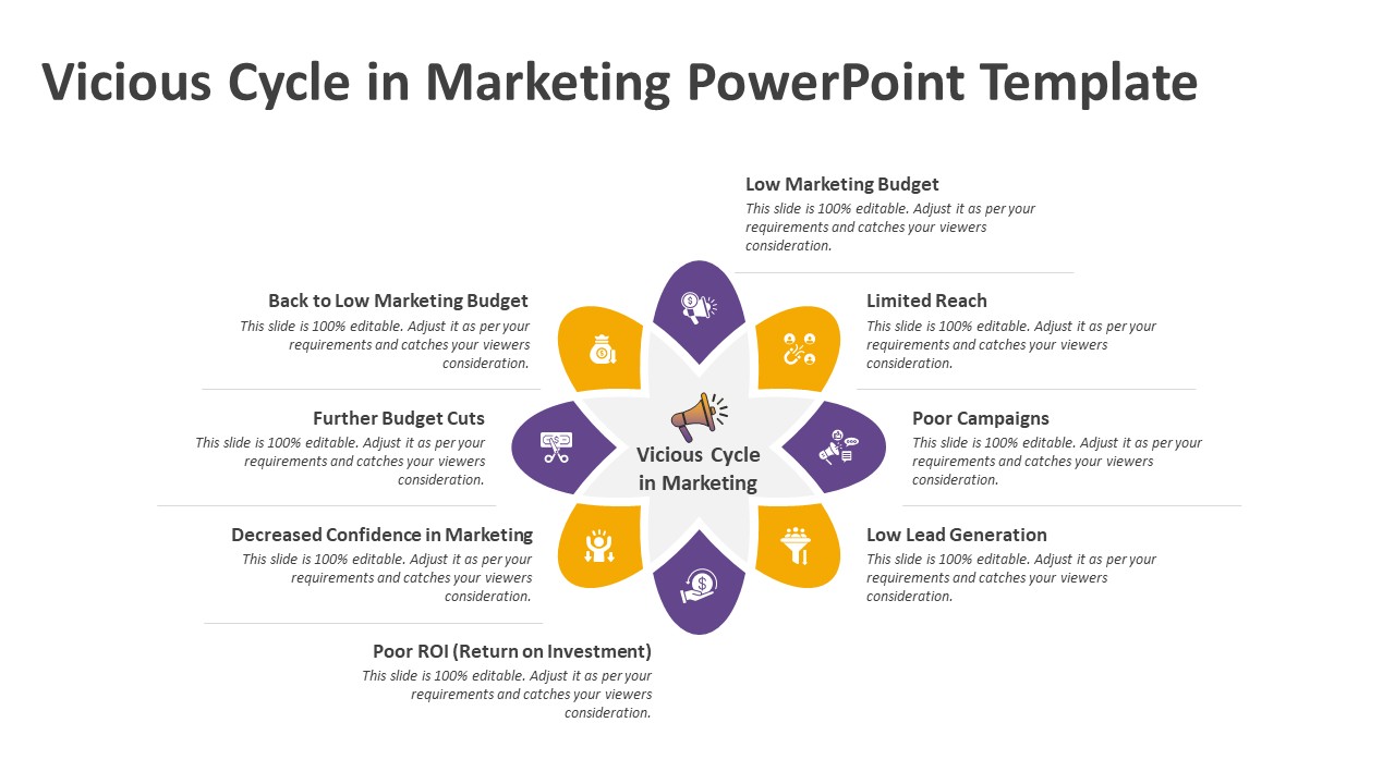 Vicious Cycle in Marketing PowerPoint Template | PPT Templates