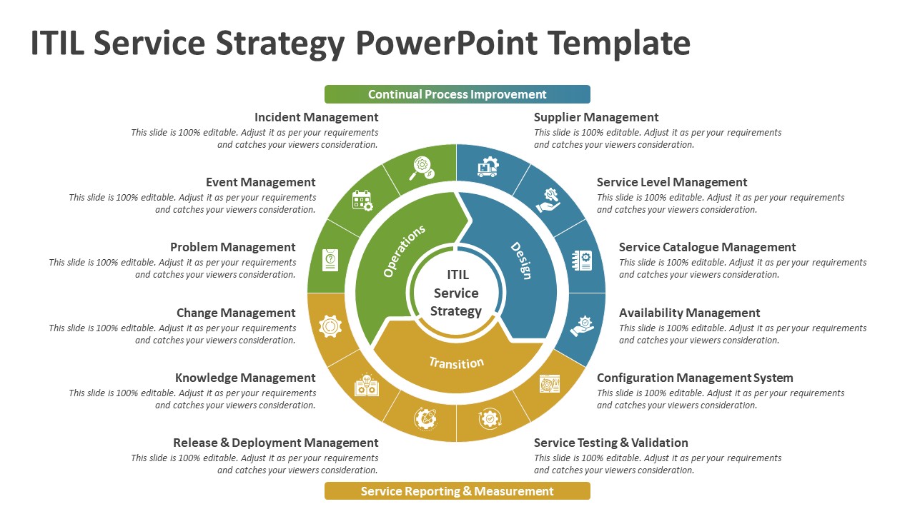 ITIL Service Strategy PowerPoint Template | PPT Templates