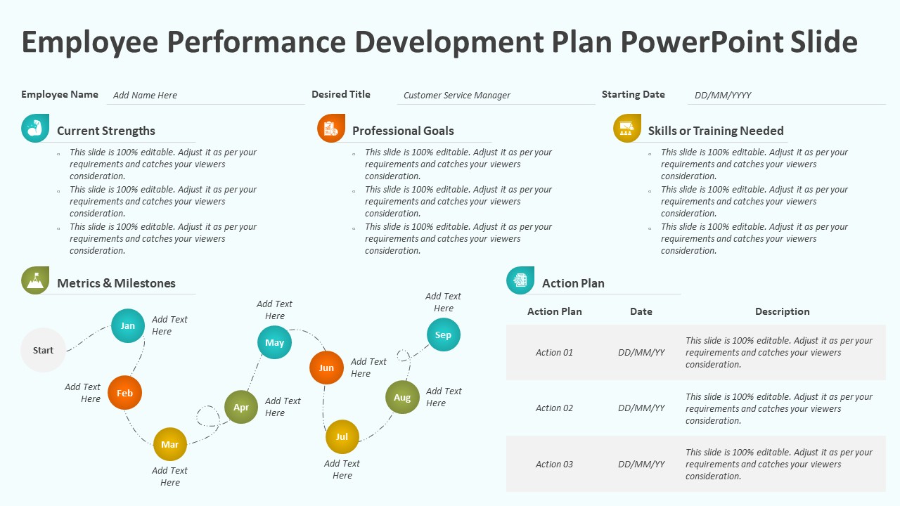 Employee Performance Development Plan PowerPoint Slide