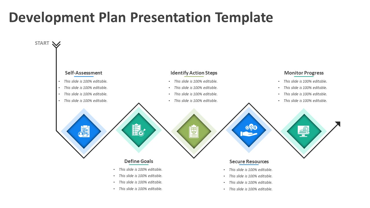 Development Plan Presentation Template | PPT Templates
