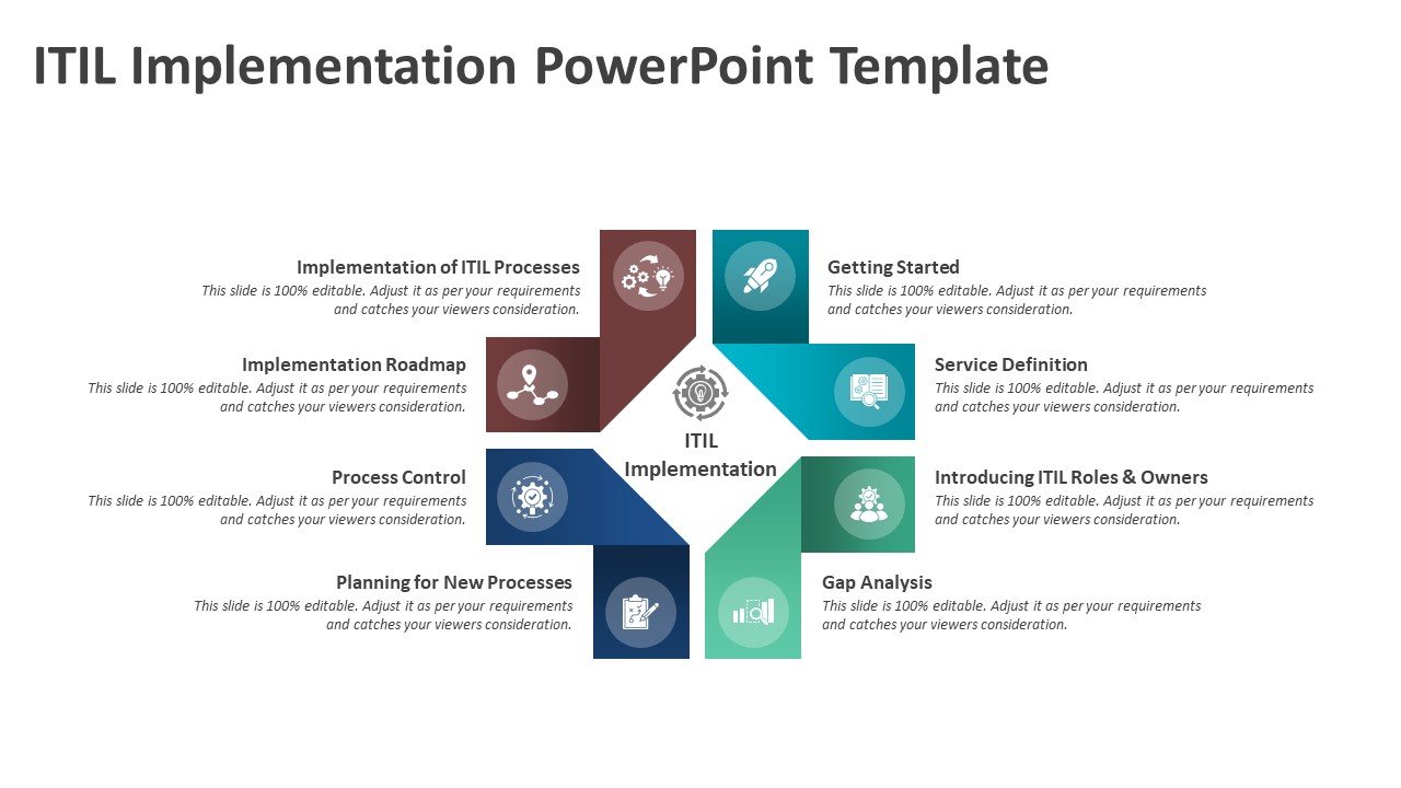 ITIL Implementation PowerPoint Template | PPT Templates