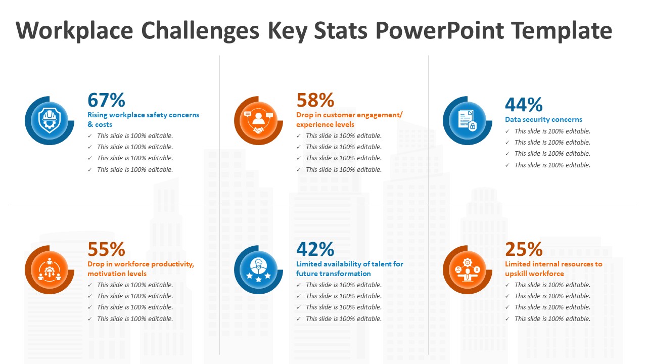 Workplace Challenges Key Stats PowerPoint Template | PPT Slides