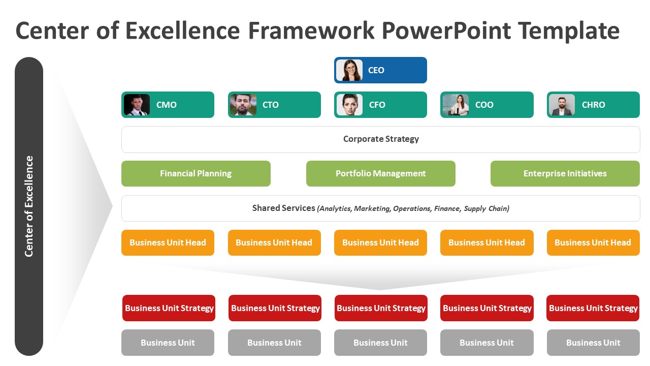 Center of Excellence Framework PowerPoint Template
