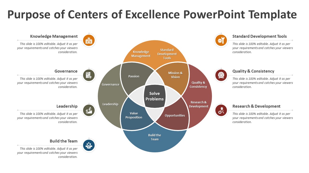 Purpose of Centers of Excellence PowerPoint Template | PPT Slide