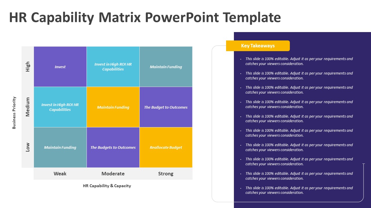 HR Capability Matrix PowerPoint Template | PPT Templates