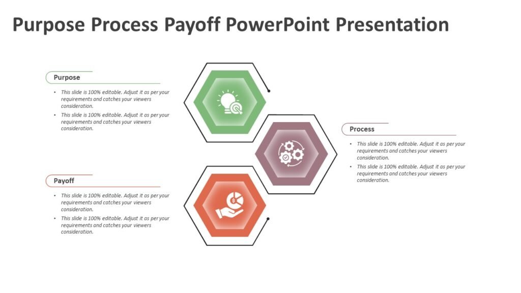 Purpose Process Payoff PowerPoint Presentation | PPT Templates