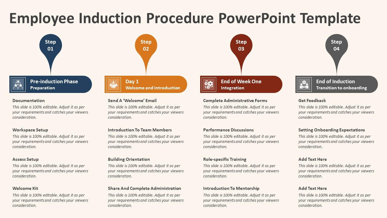 Employee Induction Procedure PowerPoint Template | PPT Slides