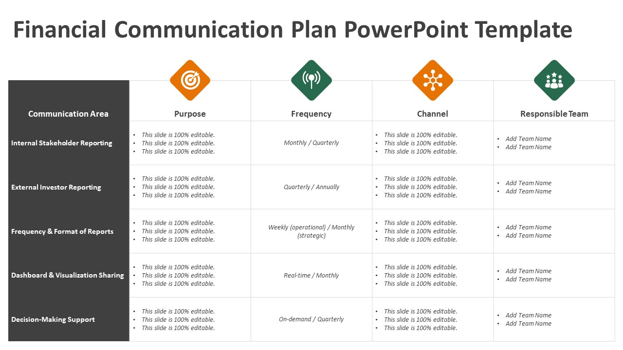 Financial Communication Plan PowerPoint Template