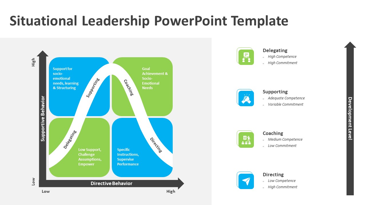 Situational Leadership PowerPoint Template | PPT Templates