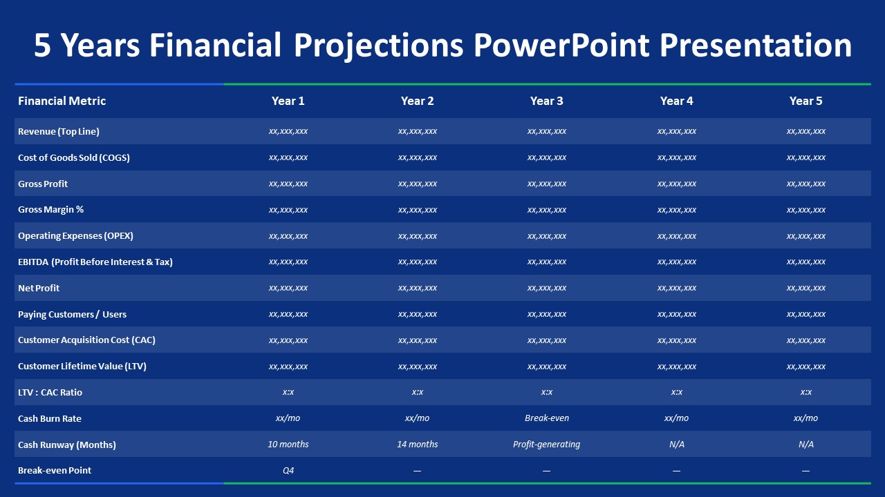 5 Years Financial Projections PowerPoint Presentation