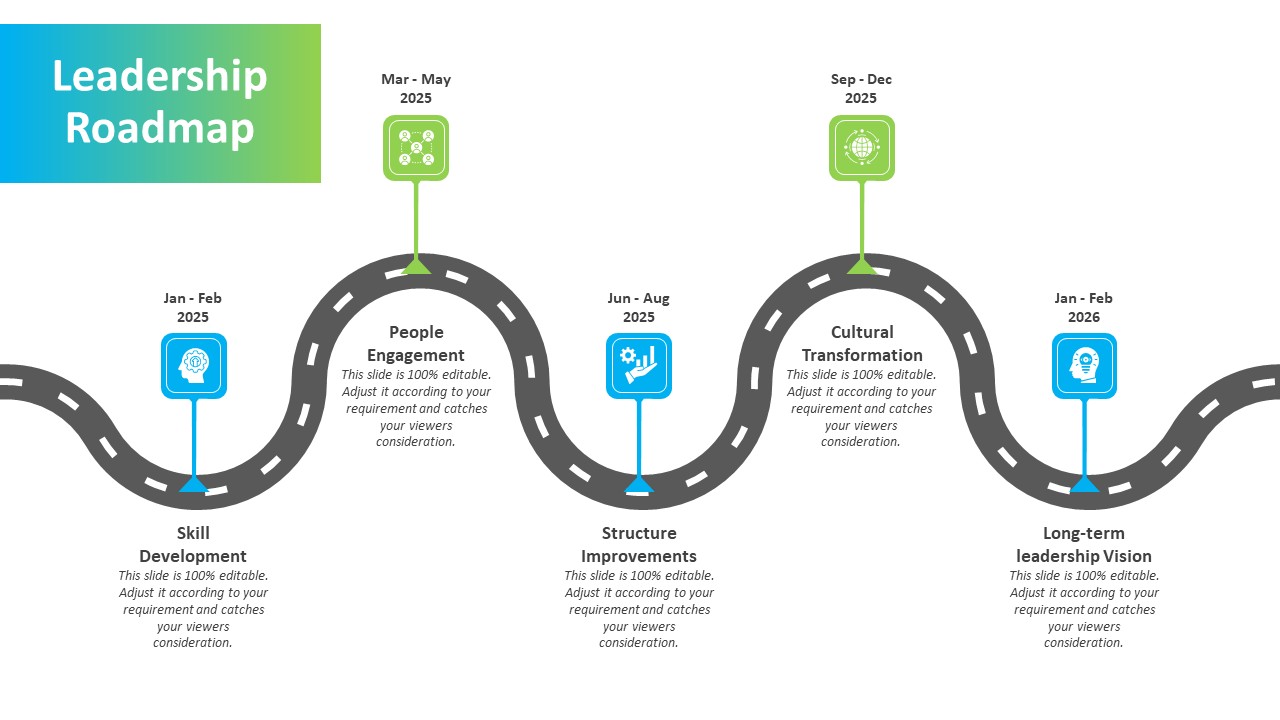 Leadership Roadmap PowerPoint Template | PPT Templates