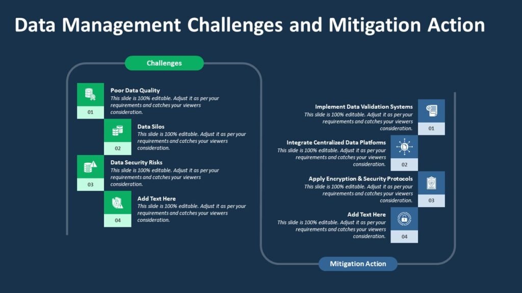 Data Management Challenges and Mitigation Action PowerPoint Template