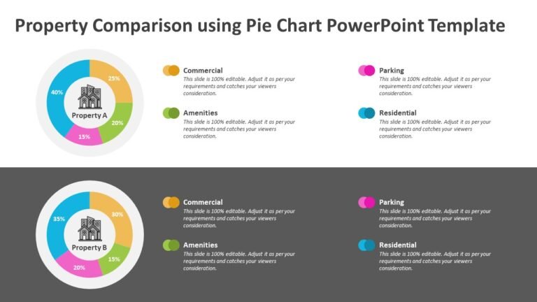 Property Comparison using Pie Chart PowerPoint Template