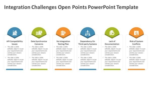 Integration Challenges Open Points PowerPoint Template